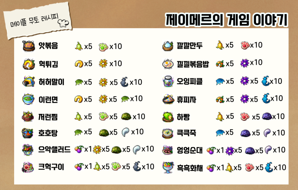 [메이플] 내 맘대로 음식 만들어 보기! #길거리토스트만들기 | Peak